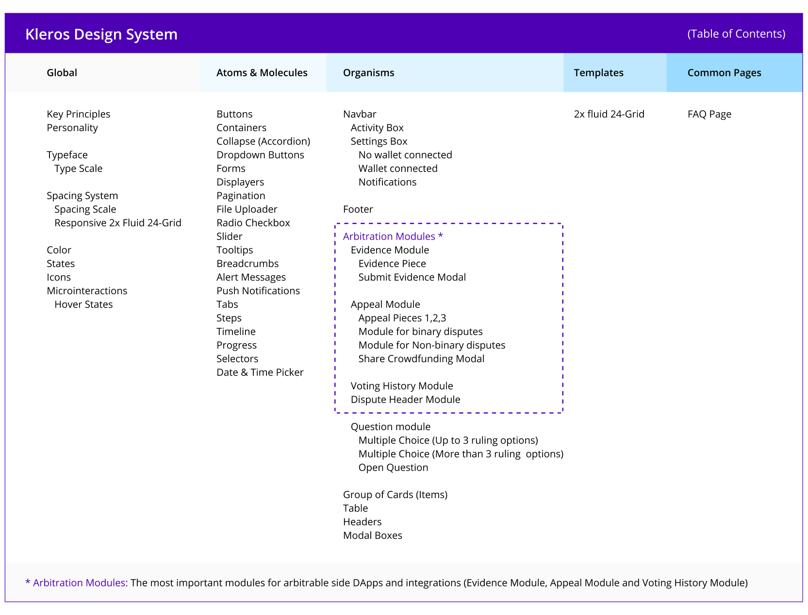 The Kleros Design System Part 1: The Principles, Structure, UI Library