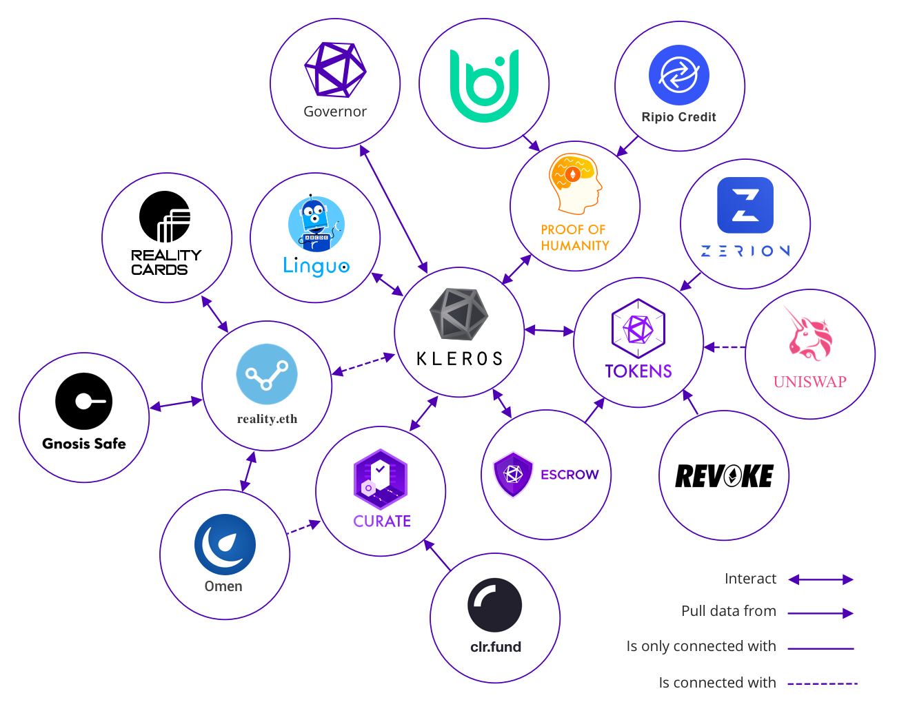 Kleros Community Update - April 2021