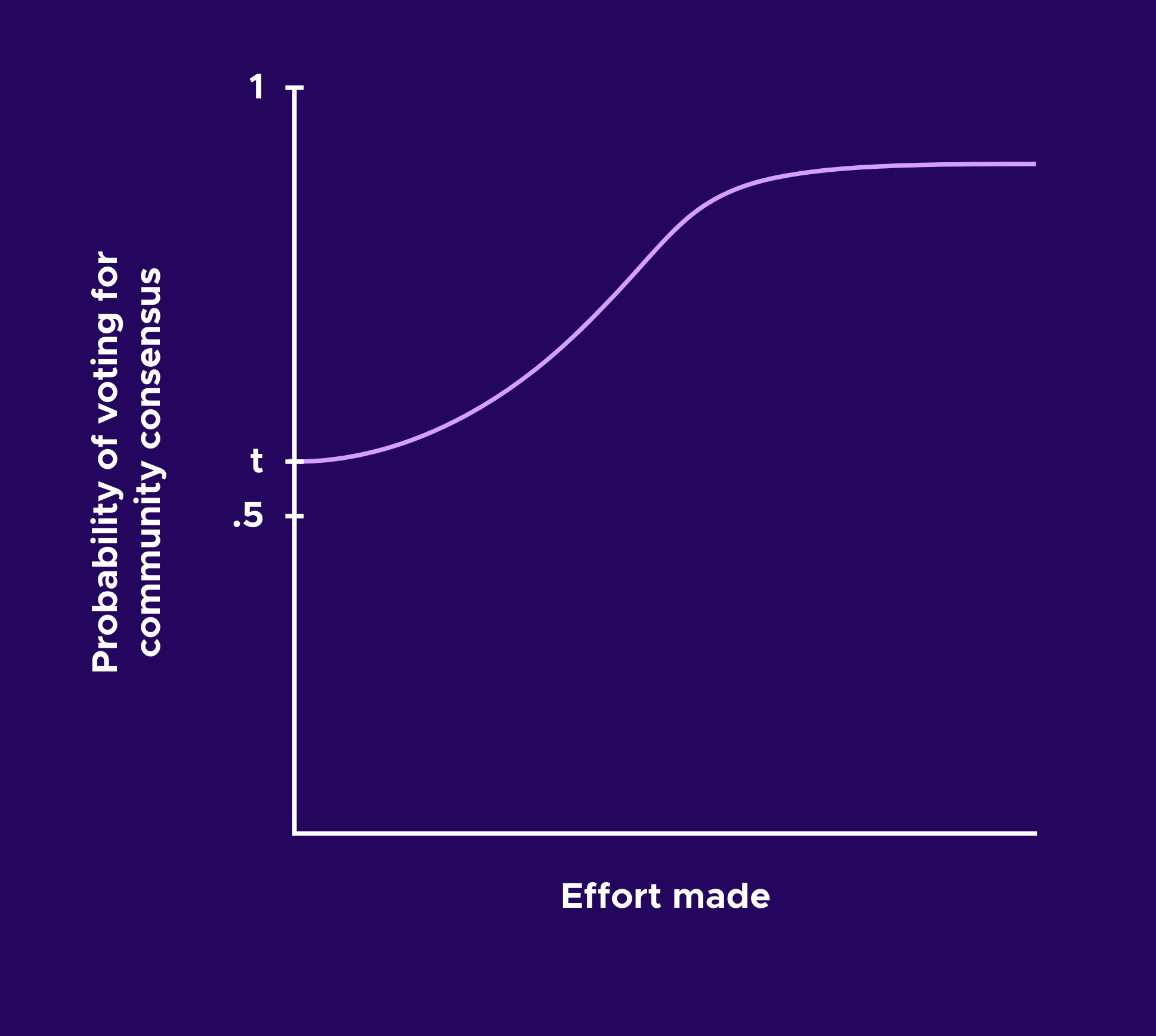 Parameterization for Kleros courts