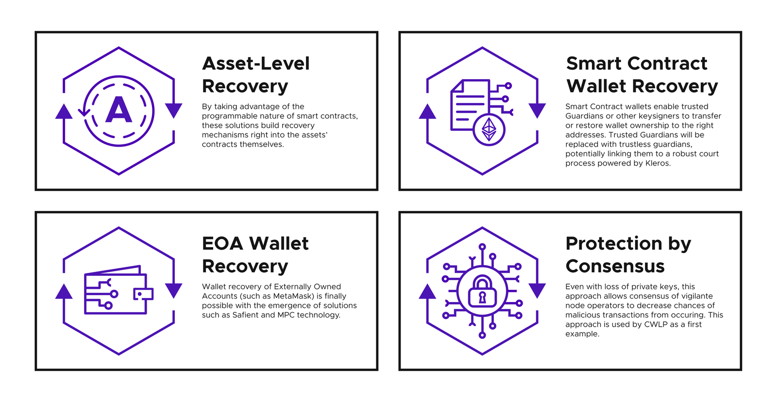 Kleros and Social Recovery - A Snapshot of Solutions