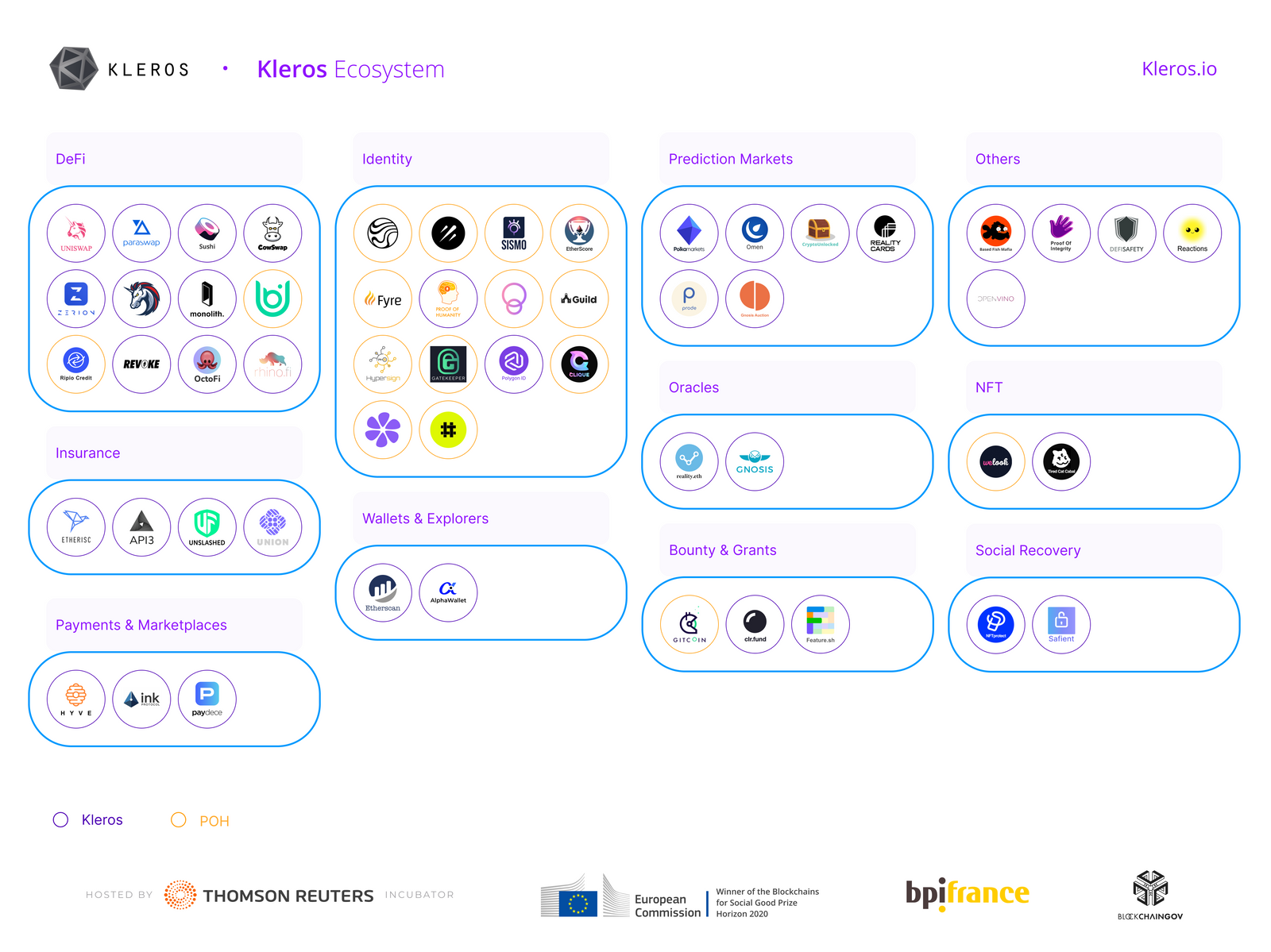 Kleros Project Update - May 2023